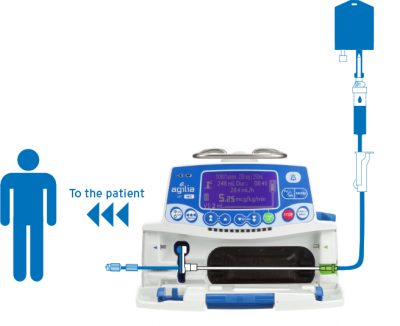 Volumat Line Agilia Sets - Fresenius Kabi