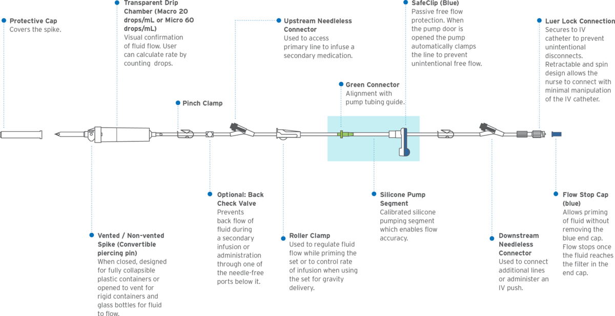 Agilia Volumat Dedicated Admin Sets - Fresenius Kabi